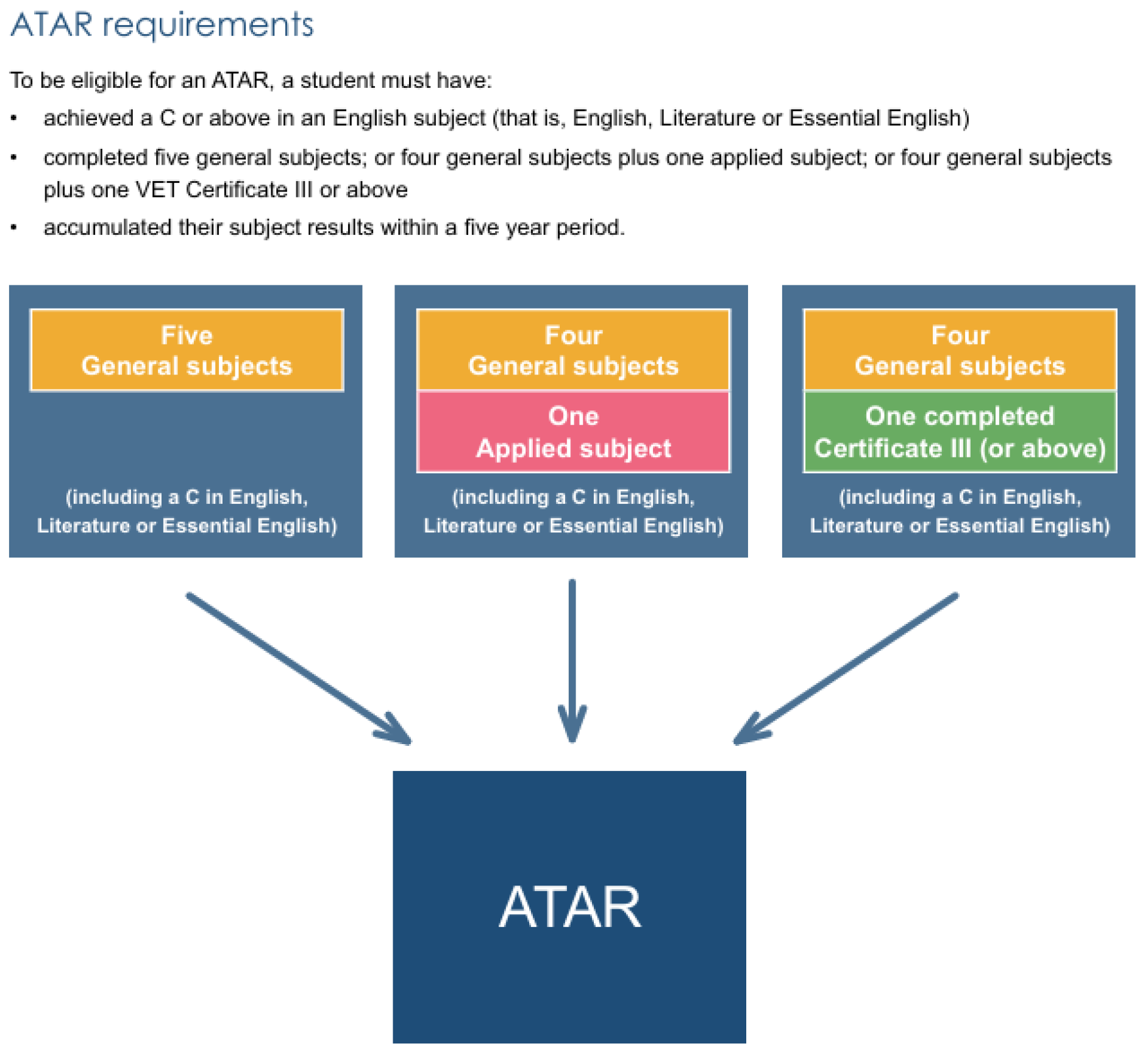 Frequently Asked Questions